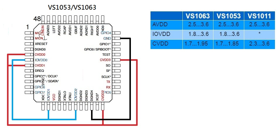一步到位 – VS10x3 系列芯片代替 VS1011 方法 – 成功案例 – VLSI Solution – United Link ...